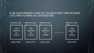 17. memory interfacing iii | PPTX