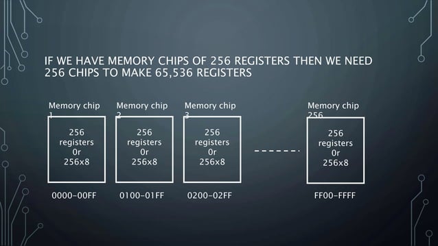 17. memory interfacing iii | PPT