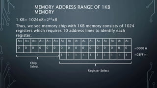 17. memory interfacing iii | PPTX