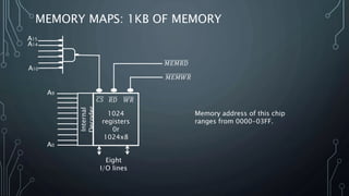 17. memory interfacing iii | PPTX