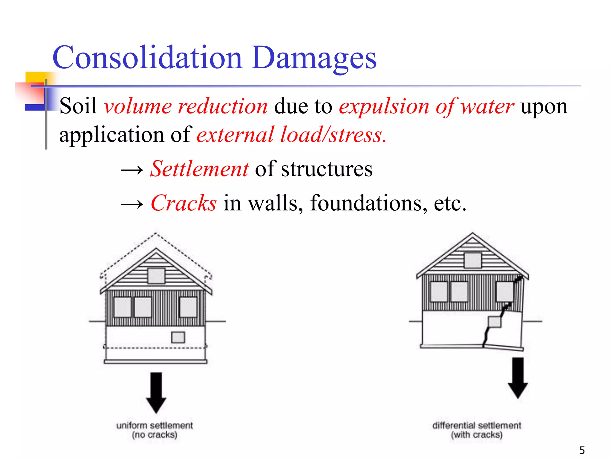 Geotechnical Engineering-I [Lec #17: Consolidation] | PPSX | Physics | Science