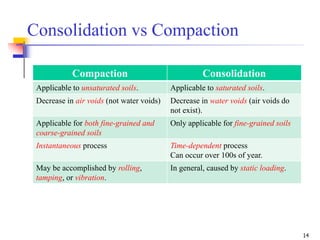 Geotechnical Engineering-I [Lec #17: Consolidation] | PPSX | Physics ...
