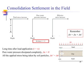 Geotechnical Engineering-I [Lec #17: Consolidation] | PPSX | Physics ...