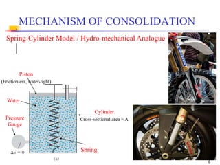 Geotechnical Engineering-I [Lec #17: Consolidation] | PPSX