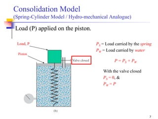 Geotechnical Engineering-I [Lec #17: Consolidation] | PPSX | Physics ...