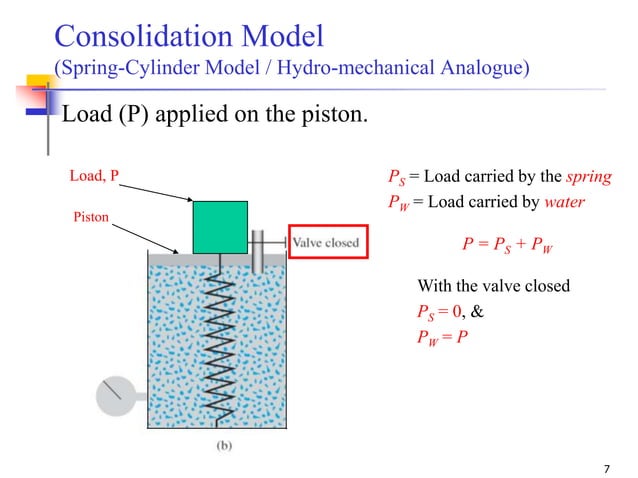 Geotechnical Engineering-I [Lec #17: Consolidation] | PPSX | Physics ...
