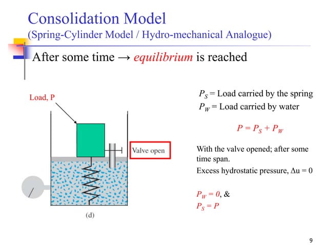 Geotechnical Engineering-I [Lec #17: Consolidation] | PPSX | Physics ...
