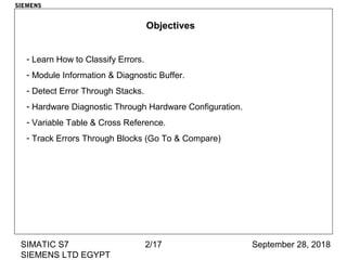 ERROR | PPT | Operating Systems | Computer Software and Applications