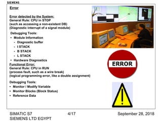 ERROR | PPT | Operating Systems | Computer Software and Applications