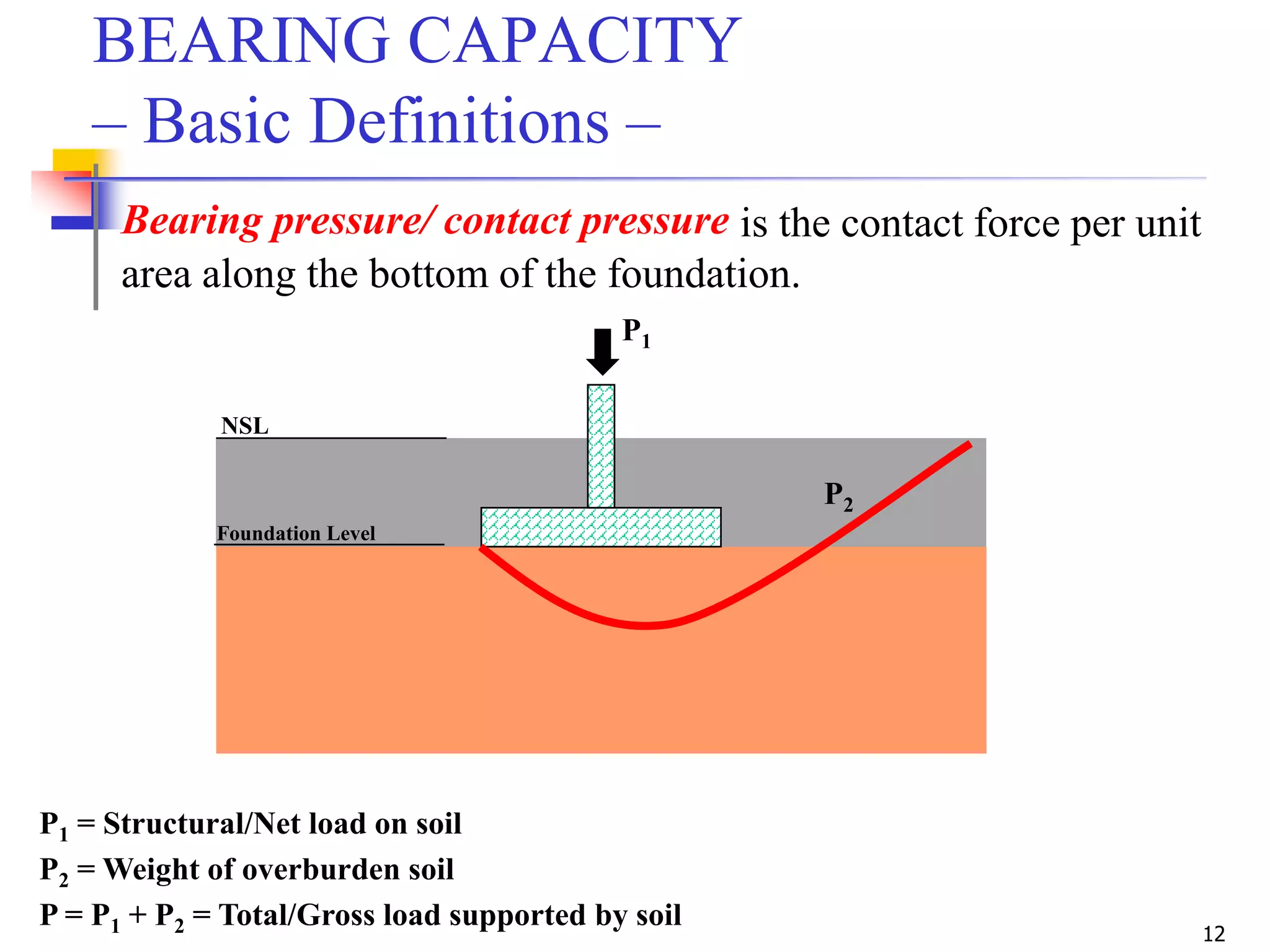 Geotechnical Engineering-II [Lec #17: Bearing Capacity of Soil] | PPSX