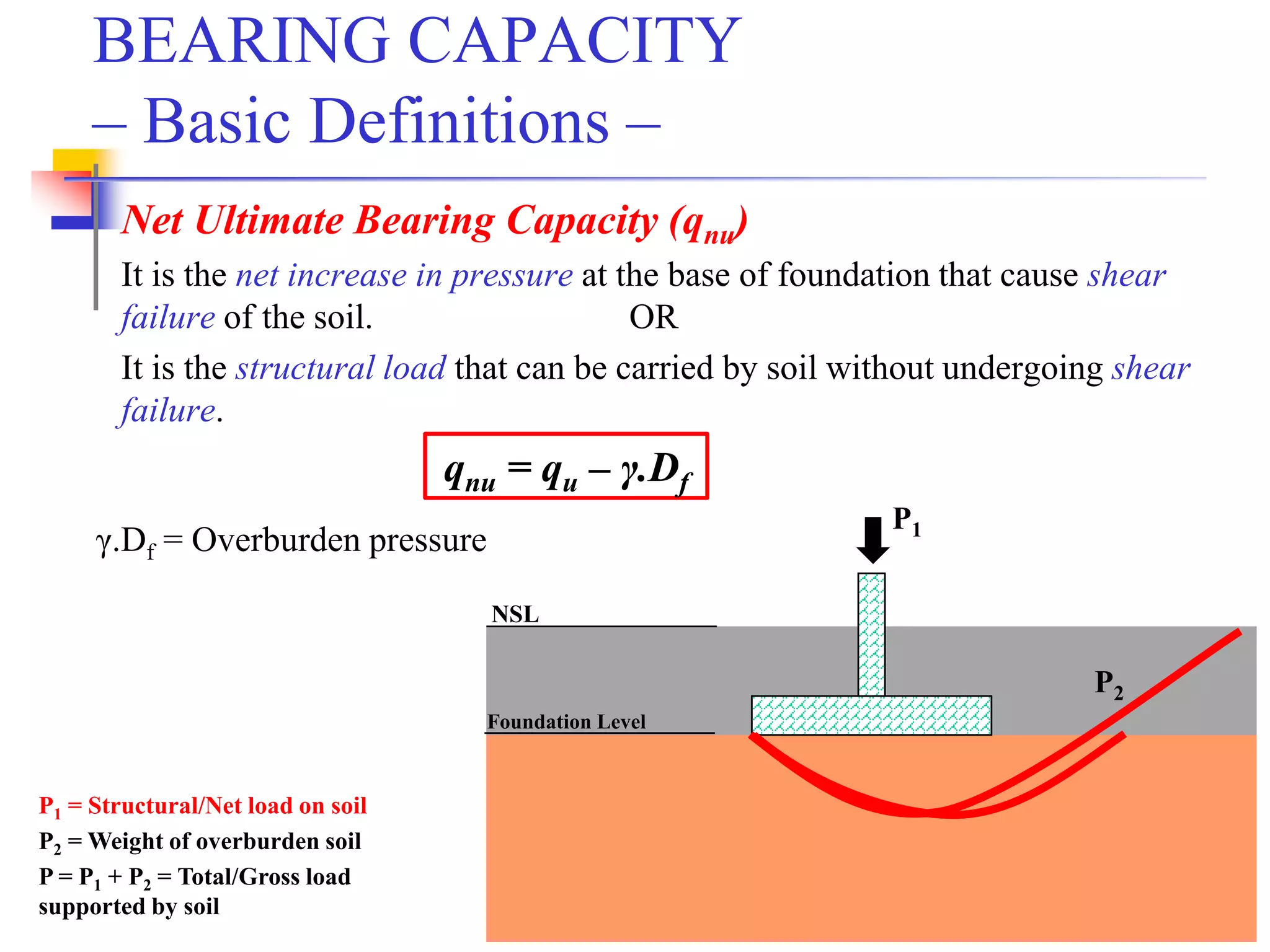 Geotechnical Engineering-II [Lec #17: Bearing Capacity of Soil] | PPSX
