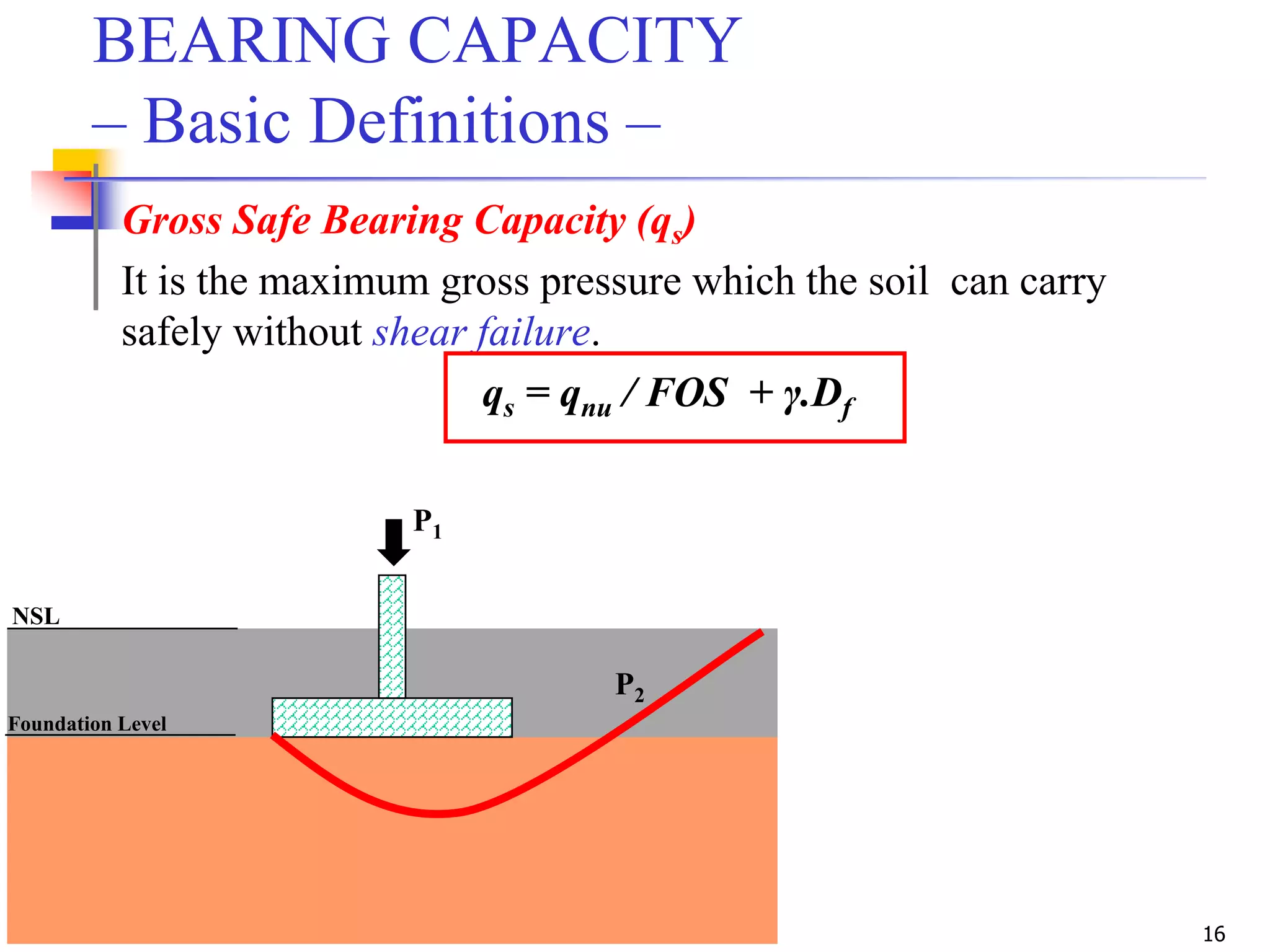 Geotechnical Engineering-II [Lec #17: Bearing Capacity of Soil] | PPSX