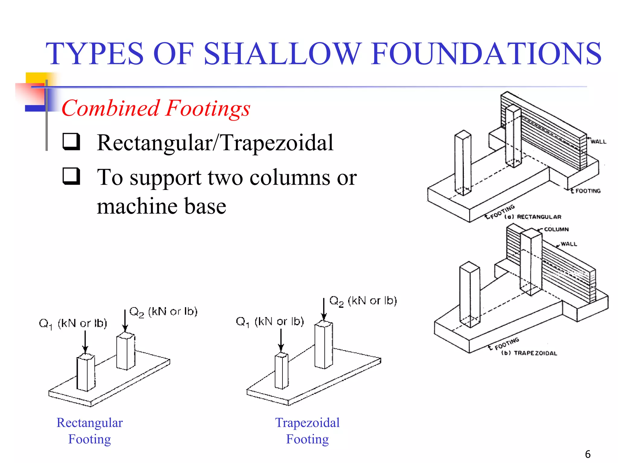Geotechnical Engineering-II [Lec #17: Bearing Capacity of Soil] | PPSX