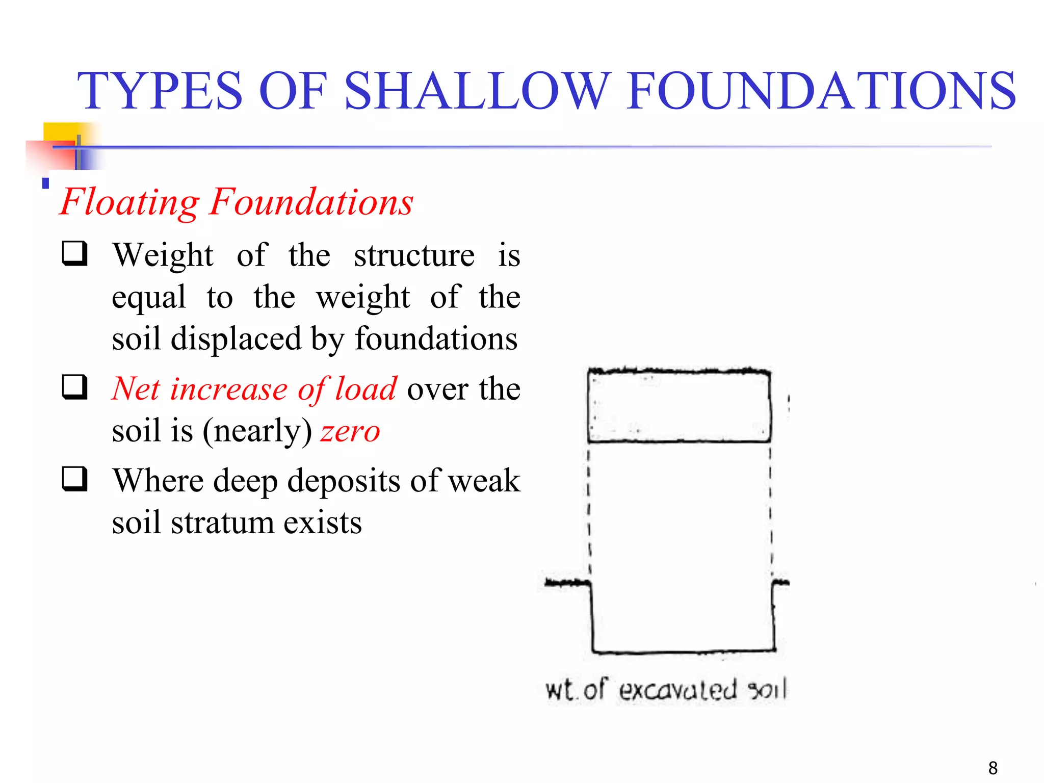 Geotechnical Engineering Ii Lec 17 Bearing Capacity Of Soil Ppsx