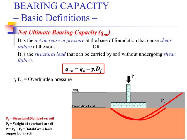 Geotechnical Engineering-II [Lec #17: Bearing Capacity of Soil] | PPSX ...