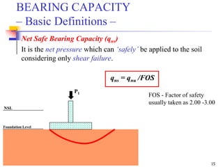 Geotechnical Engineering-II [Lec #17: Bearing Capacity of Soil] | PPSX
