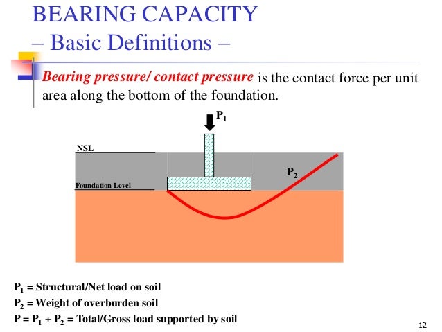 Geotechnical Engineering-II [Lec #17: Bearing Capacity of Soil]