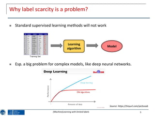 (Machine)Learning with limited labels(Machine)Learning with limited labels(Machine)Learning with ...