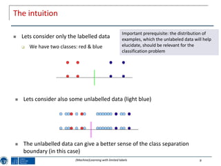 (Machine)Learning with limited labels(Machine)Learning with limited ...