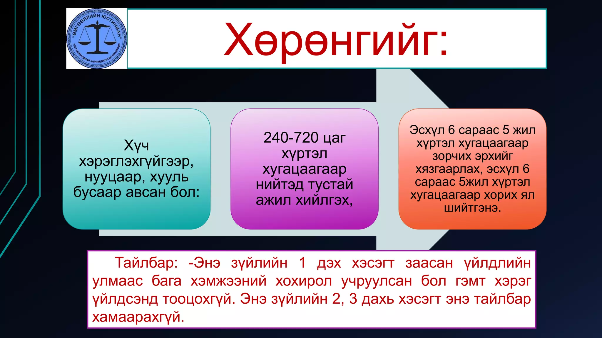 Өмчлөх эрхийн эсрэг гэмт хэрэг Pptx