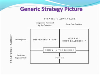 17. porter generic strategies | PPT