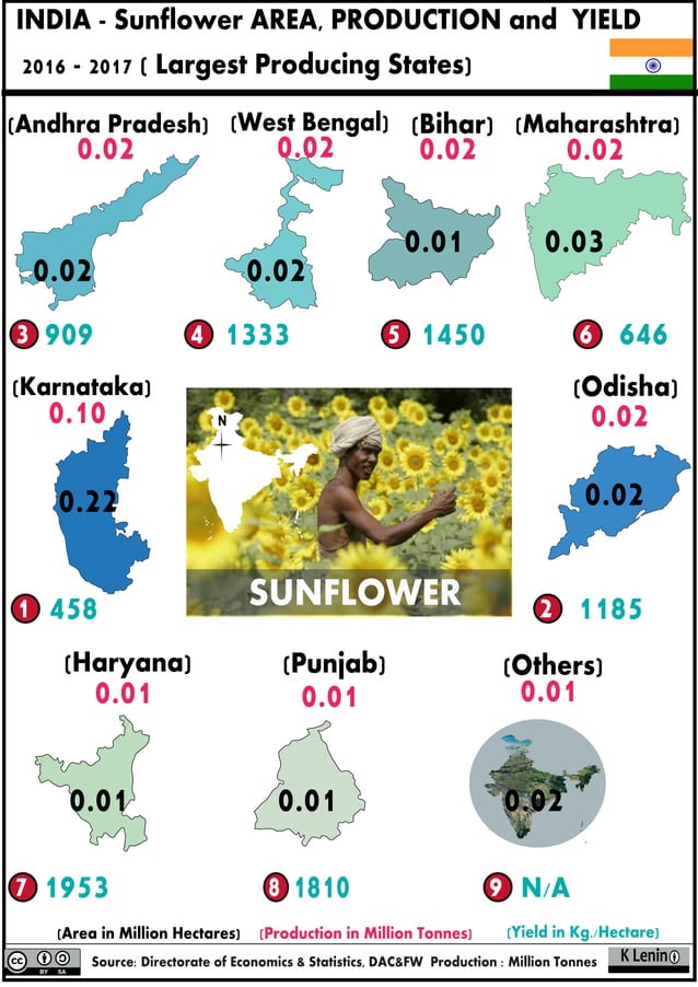 17.3 India Sunflower area production and yield 2016 -2017 | PDF