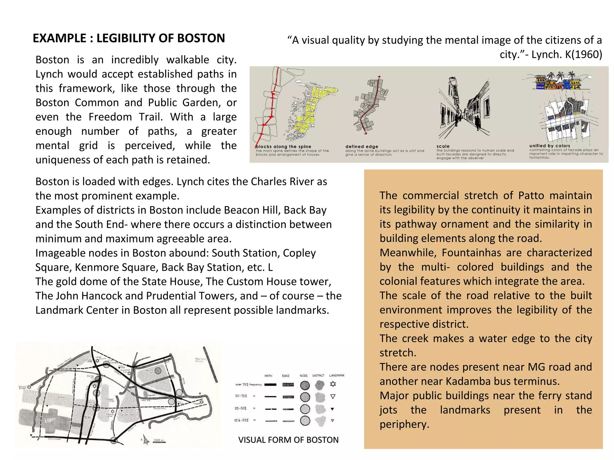 Land Use and Legibility- Urban Design Terminology | PPT