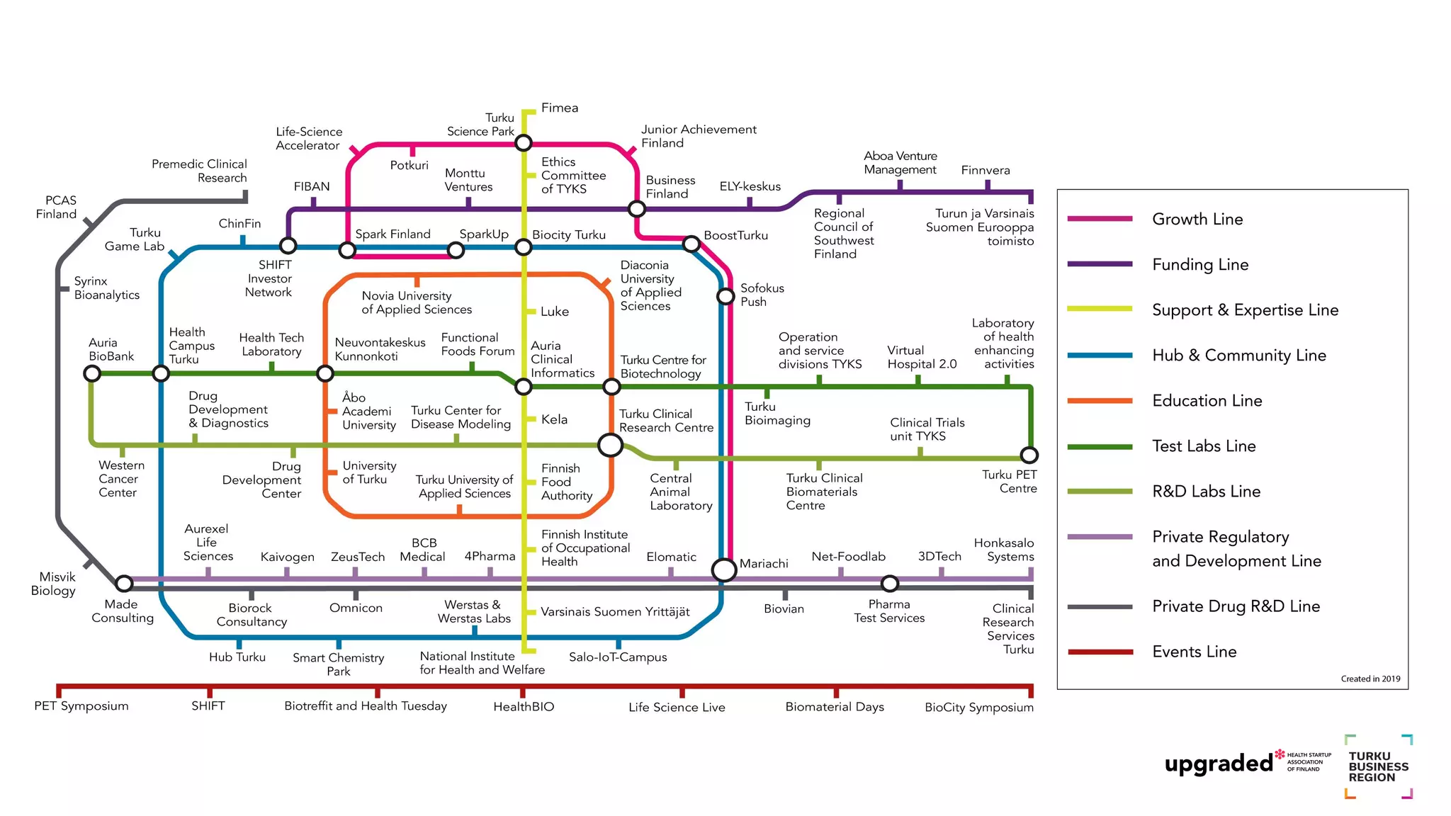 Health Ecosystem Map - Turku Business Region | PPT