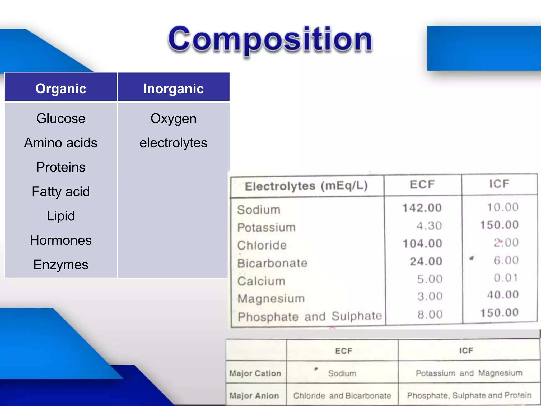 fluid & electrolyte balance | PPTX