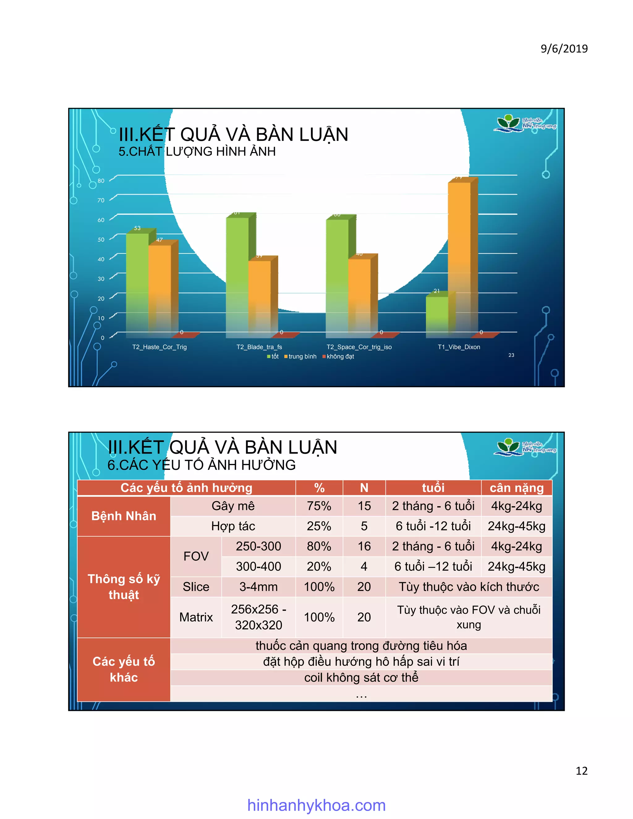 Ky thuat chup va hinh anh MRCP u nang ong mat chu o tre em tren may Siemen Amira 1.5T, Le Minh ...