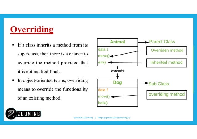 Java Overriding | PDF | Technology & Computing