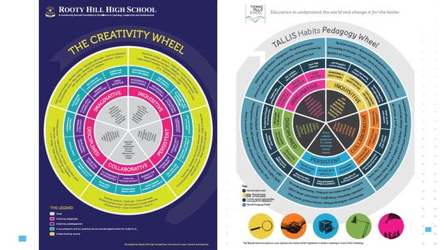 Creativity in Schools – Re-engineering teaching & learning – Bill Lucas ...