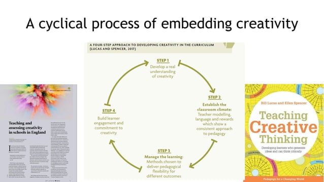 Creativity in Schools – Re-engineering teaching & learning – Bill Lucas ...