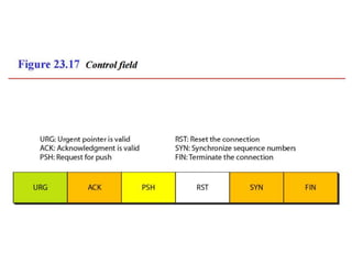 SYBSC IT COMPUTER NETWORKS UNIT V Process to-Process Delivery | PPTX