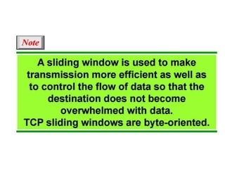 SYBSC IT COMPUTER NETWORKS UNIT V Process to-Process Delivery | PPTX