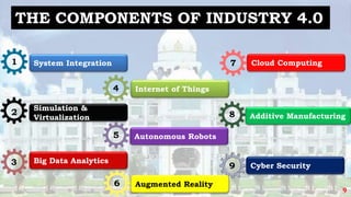 INDUSTRY 4.0 -PRASHANT MULGE | PPTX