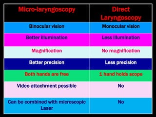 17. laryngoscopy, bronchoscopy, esophagoscopy | PPT