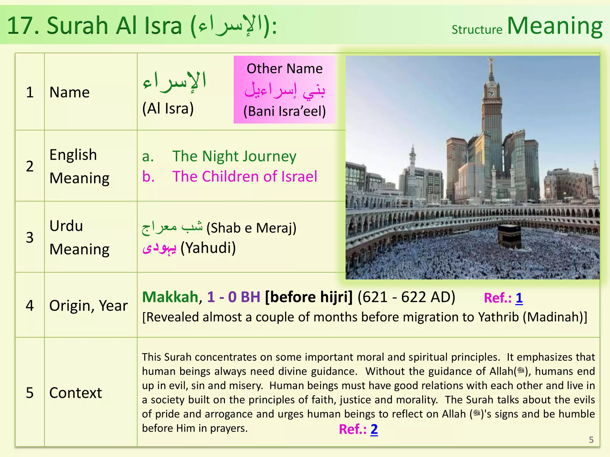 Al Quran (Chapter 17): Surah Al Isra [The Night Journey], Surah Bani ...