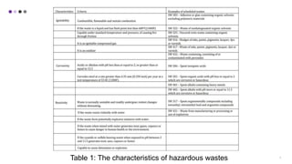 Schedule waste management in Malaysia | PPTX