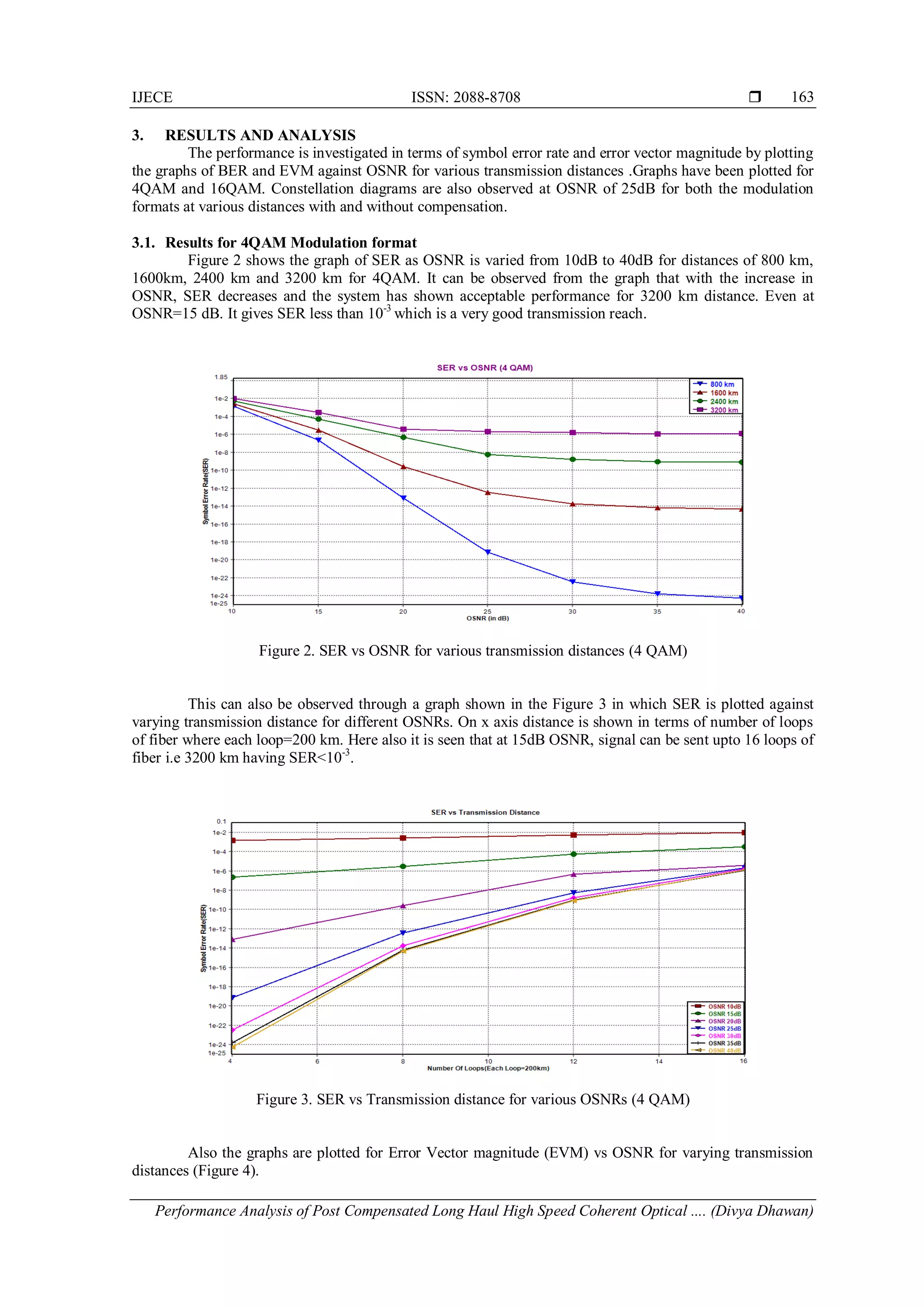 Performance Analysis Of Post Compensated Long Haul High Speed Coherent Optical Ofdm System Pdf