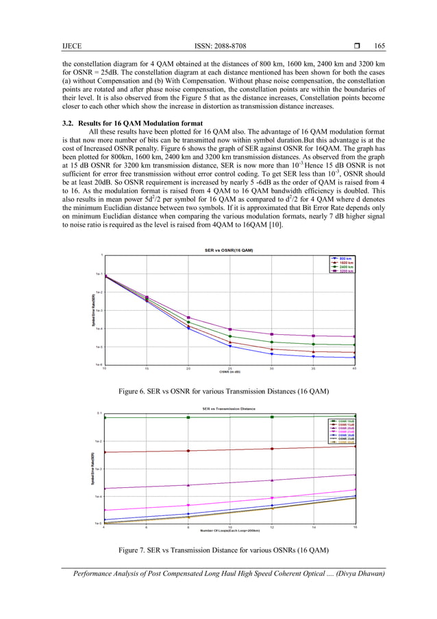 Performance Analysis Of Post Compensated Long Haul High Speed Coherent