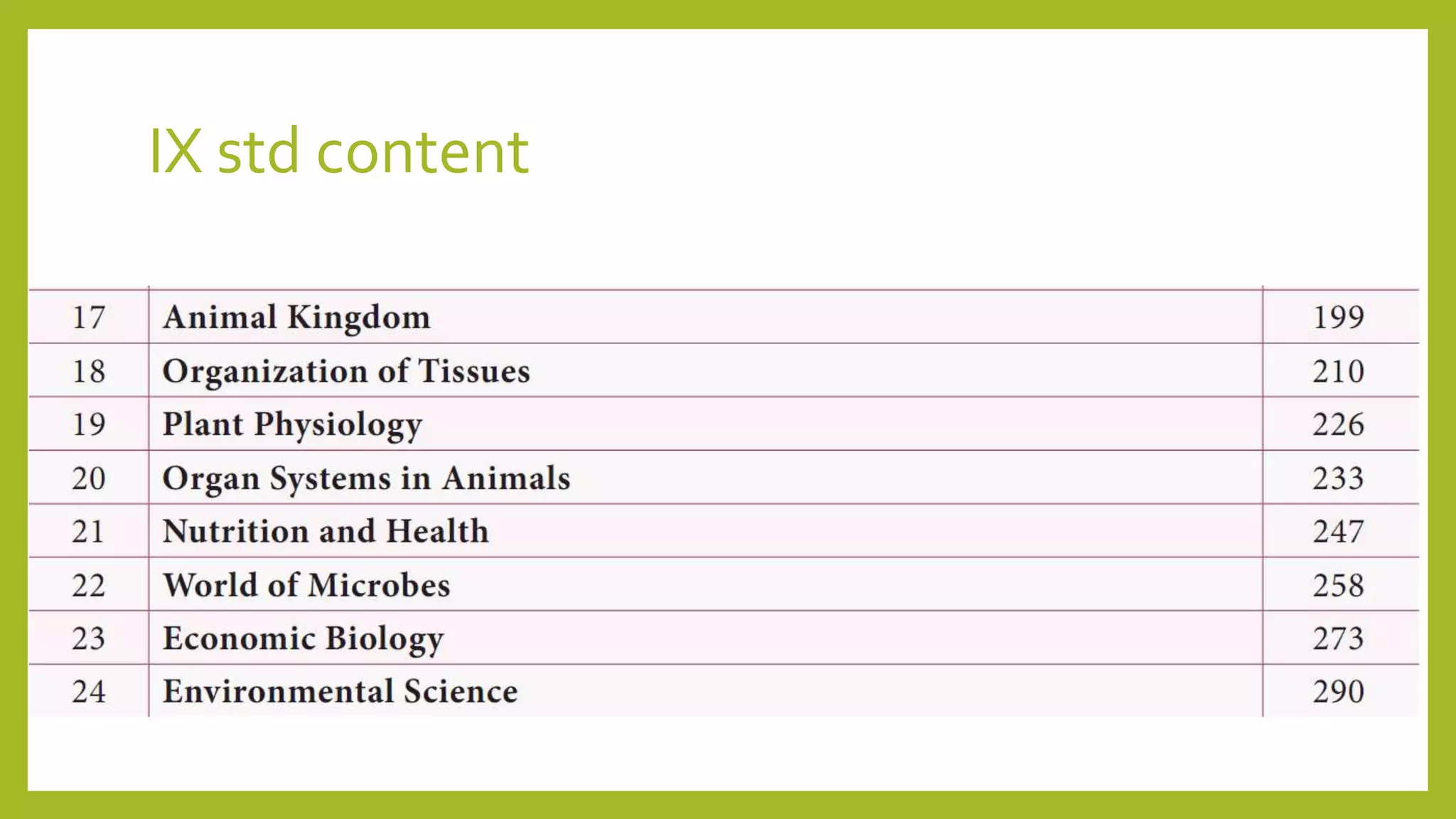 17. Pedagogy of Biological Science (Part II ) - Animal Kingdom | PPSX
