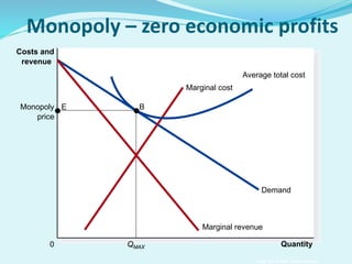 Monopoly | PPT
