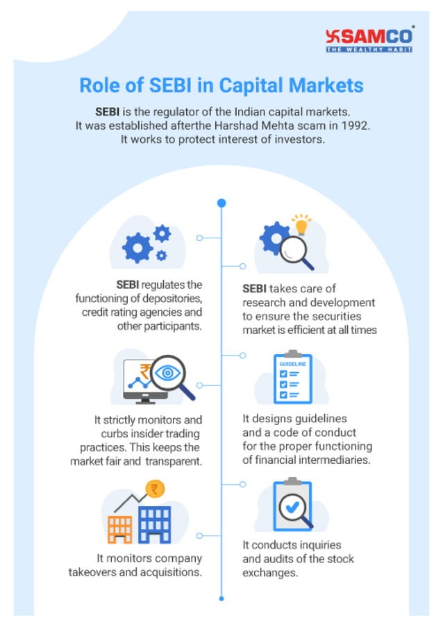Role of SEBI in Capital Markets | PDF