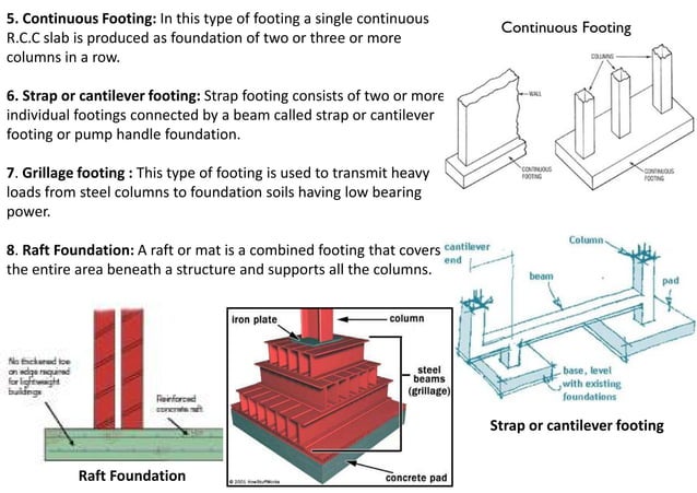special foundation techniques | PDF