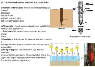 special foundation techniques | PDF
