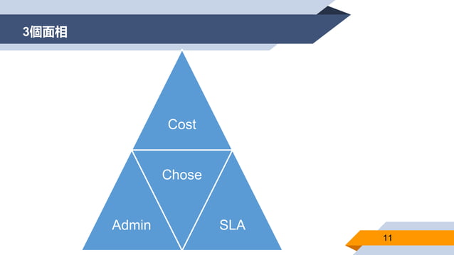 我和阿九(Azure)有約 17 Azure Sql Database 基本介紹 | PPT