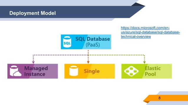 我和阿九azure有約 17 Azure Sql Database 基本介紹 Ppt