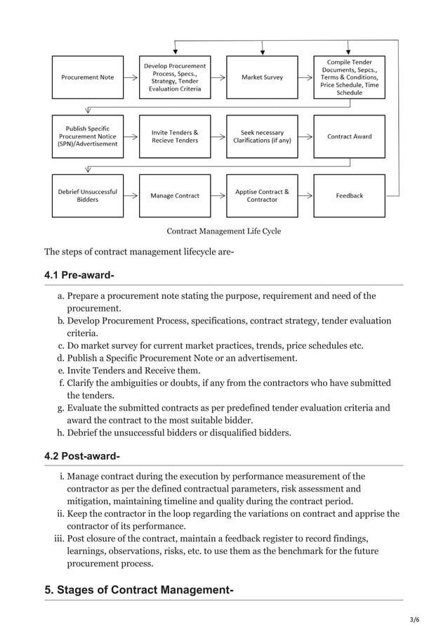 Basics of Contract Management | PDF | Business Accounting & Finance | Business