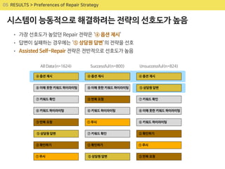 resilient chatbots: repair strategy preferences for conversational ...